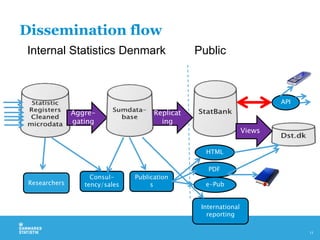 Dissemination, principles and examples | PPT
