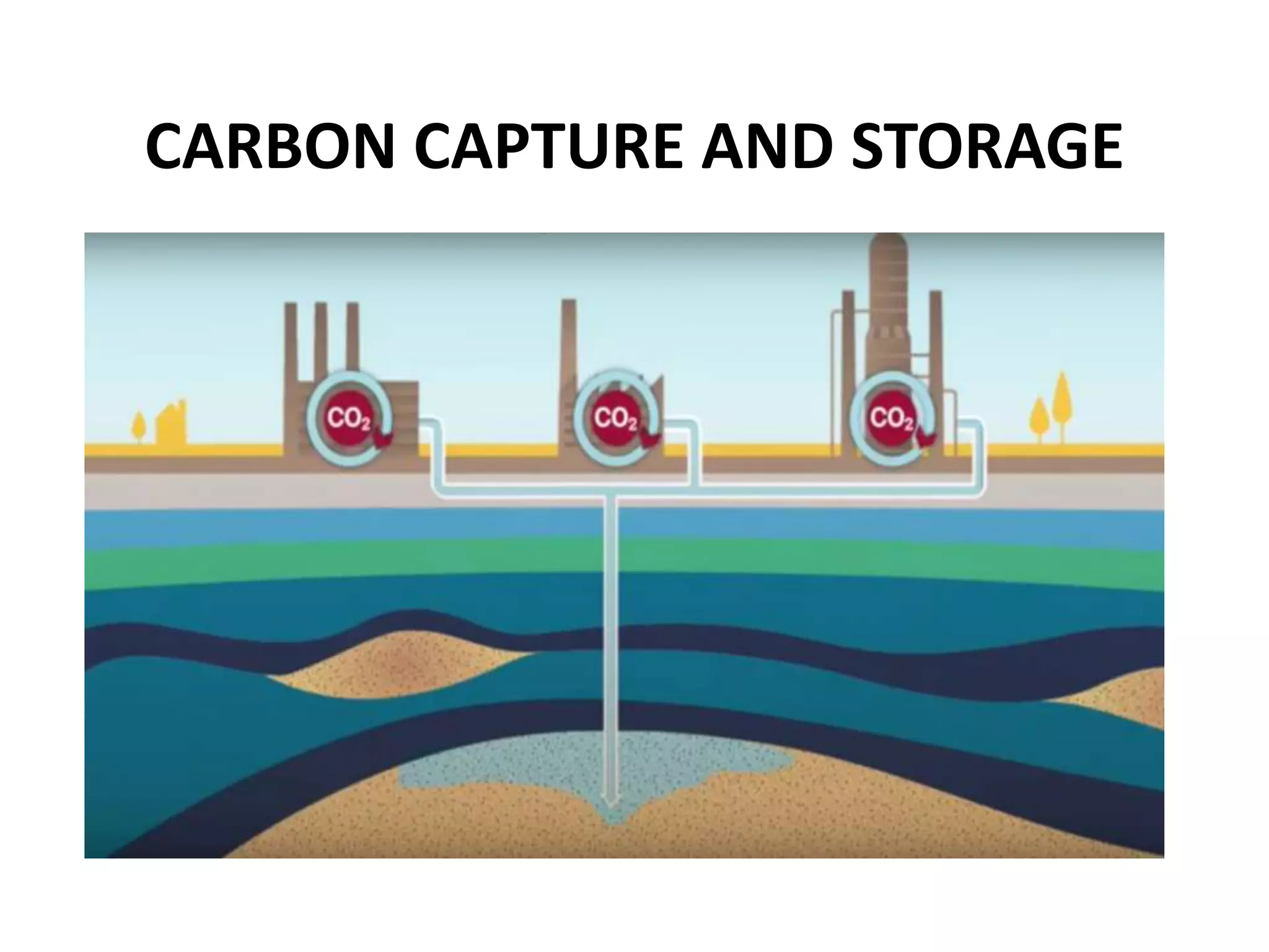 CARBON CAPTURE AND STORAGE | PPTX