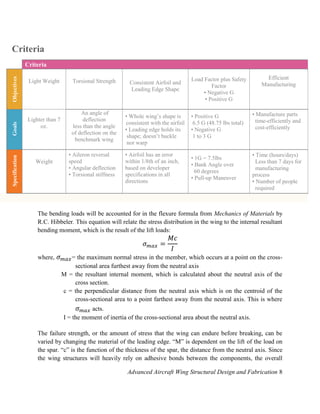 UROP Proposal Advanced Aircraft Wing Structural Design and Fabrication ...