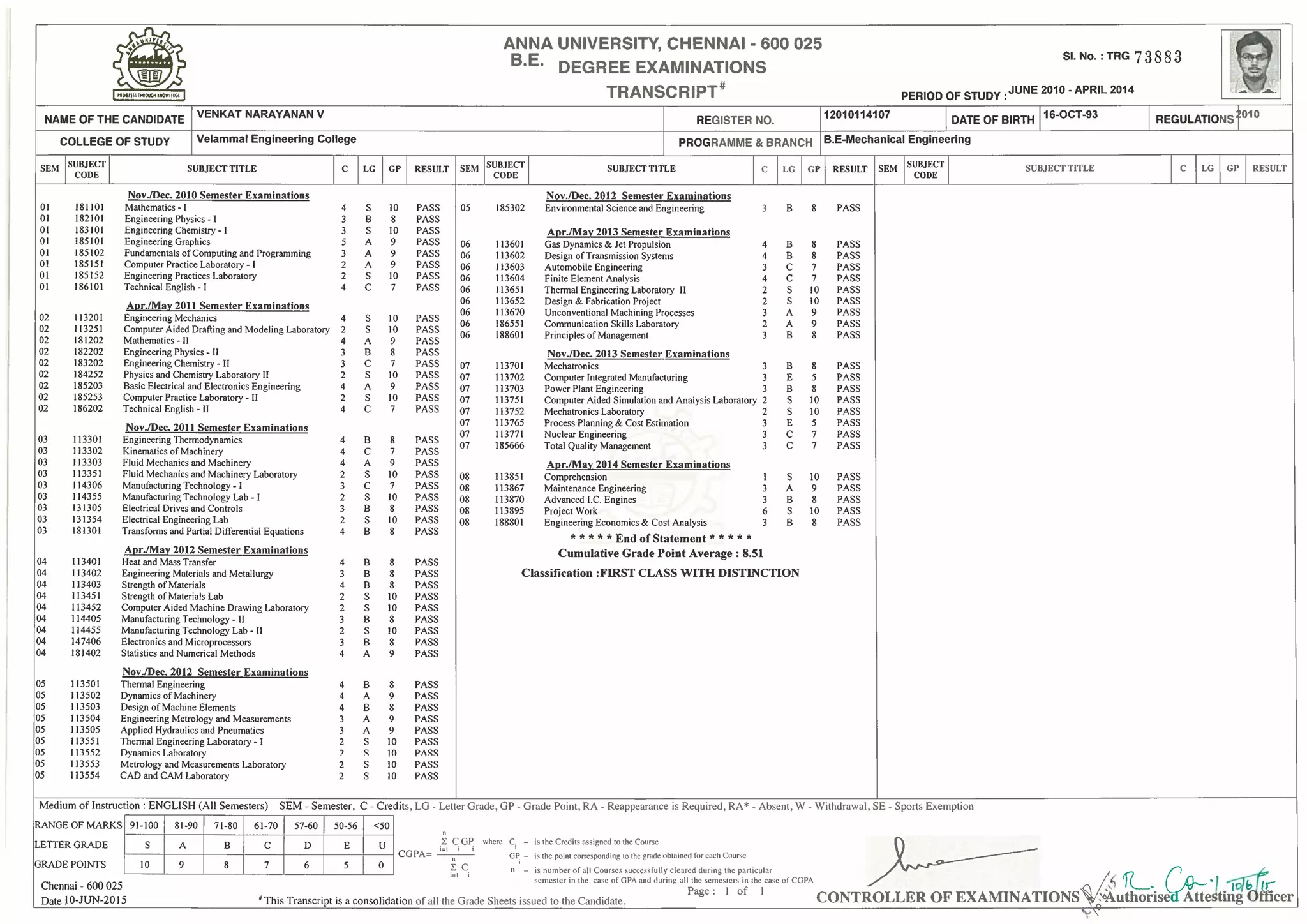 Consolidated Marksheet | PDF