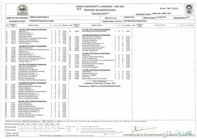 Consolidated Marksheet | PDF