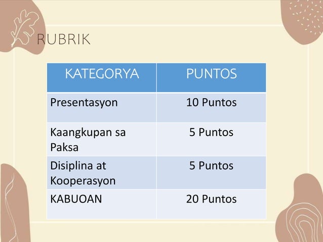 Mga kilos na nagpapakita ng Pagmamahal sa bayan | PPTX