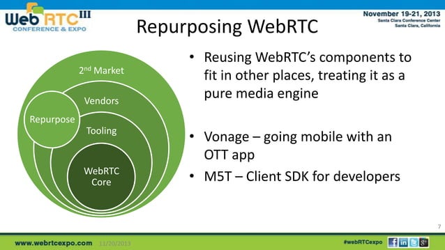 The WebRTC Ecosystem | WebRTC Conference & Expo III | PPT