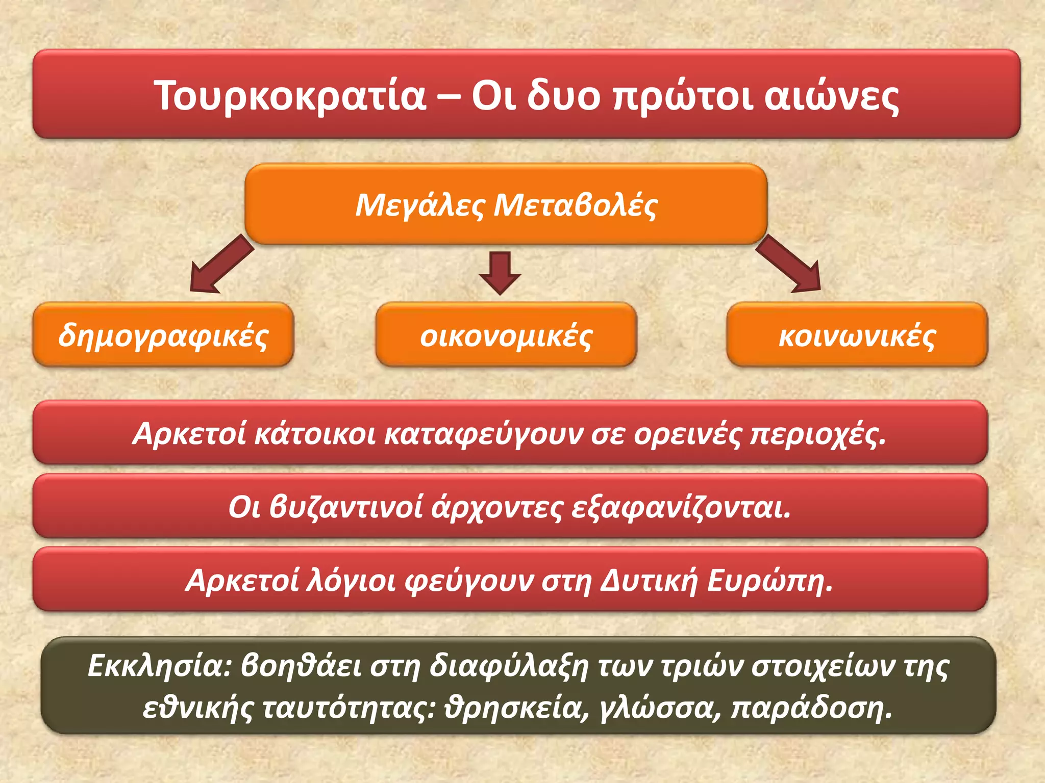 Β1. Η κατάκτηση της ελληνικής χερσονήσου. | PPT