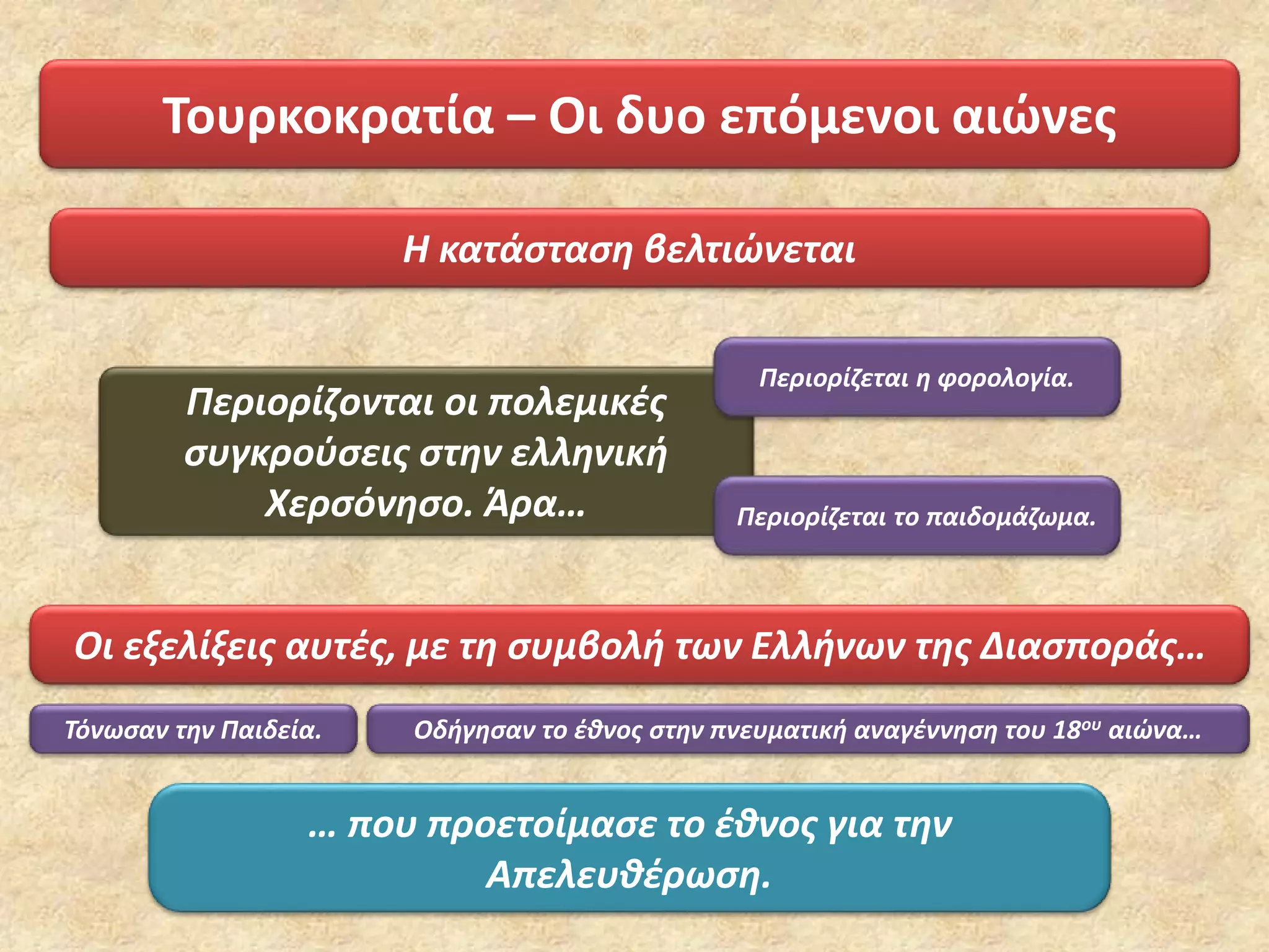 Β1. Η κατάκτηση της ελληνικής χερσονήσου. | PPT