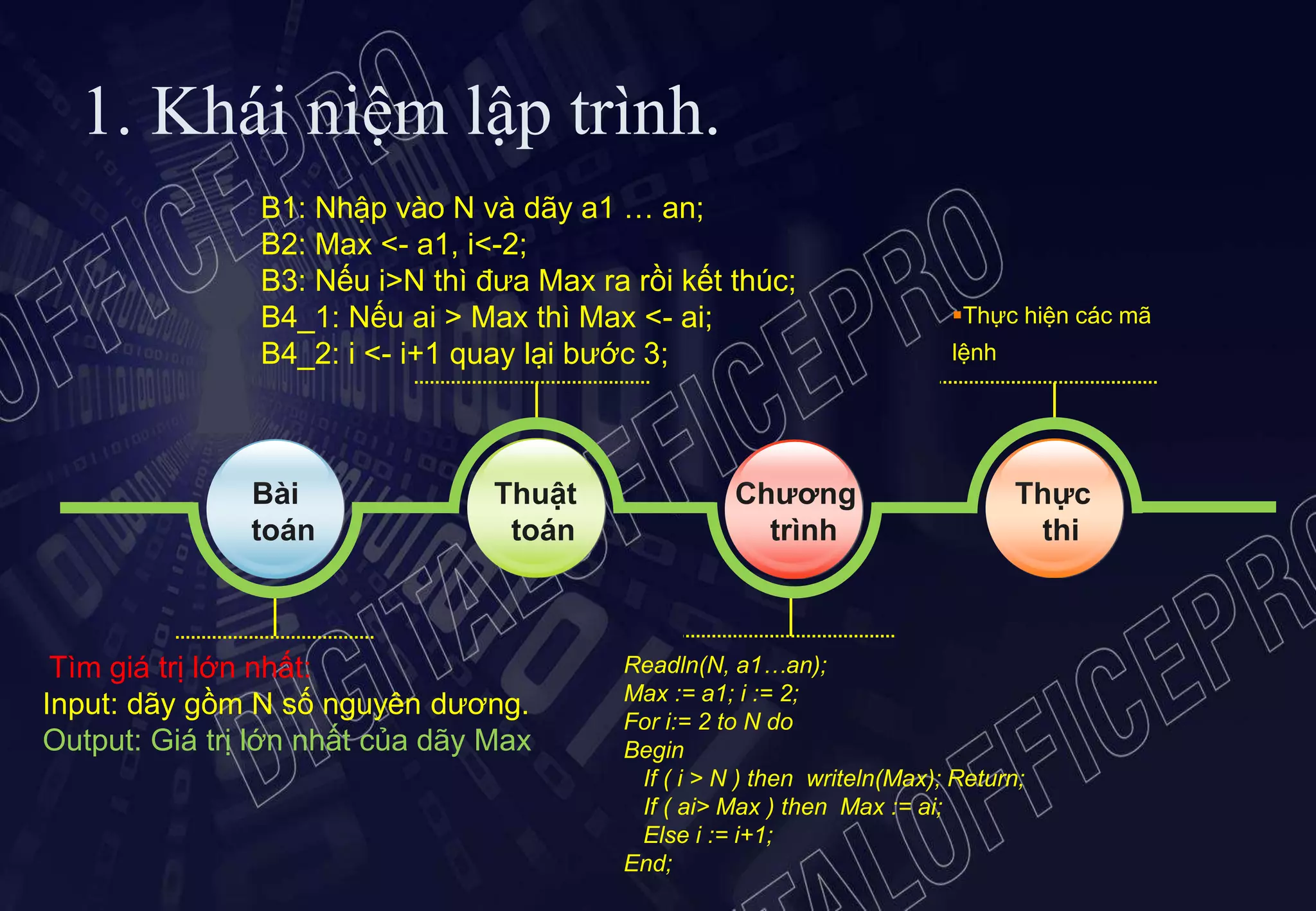 B1. Khai niem lap trinh va ngon ngu lap trinh.pptx