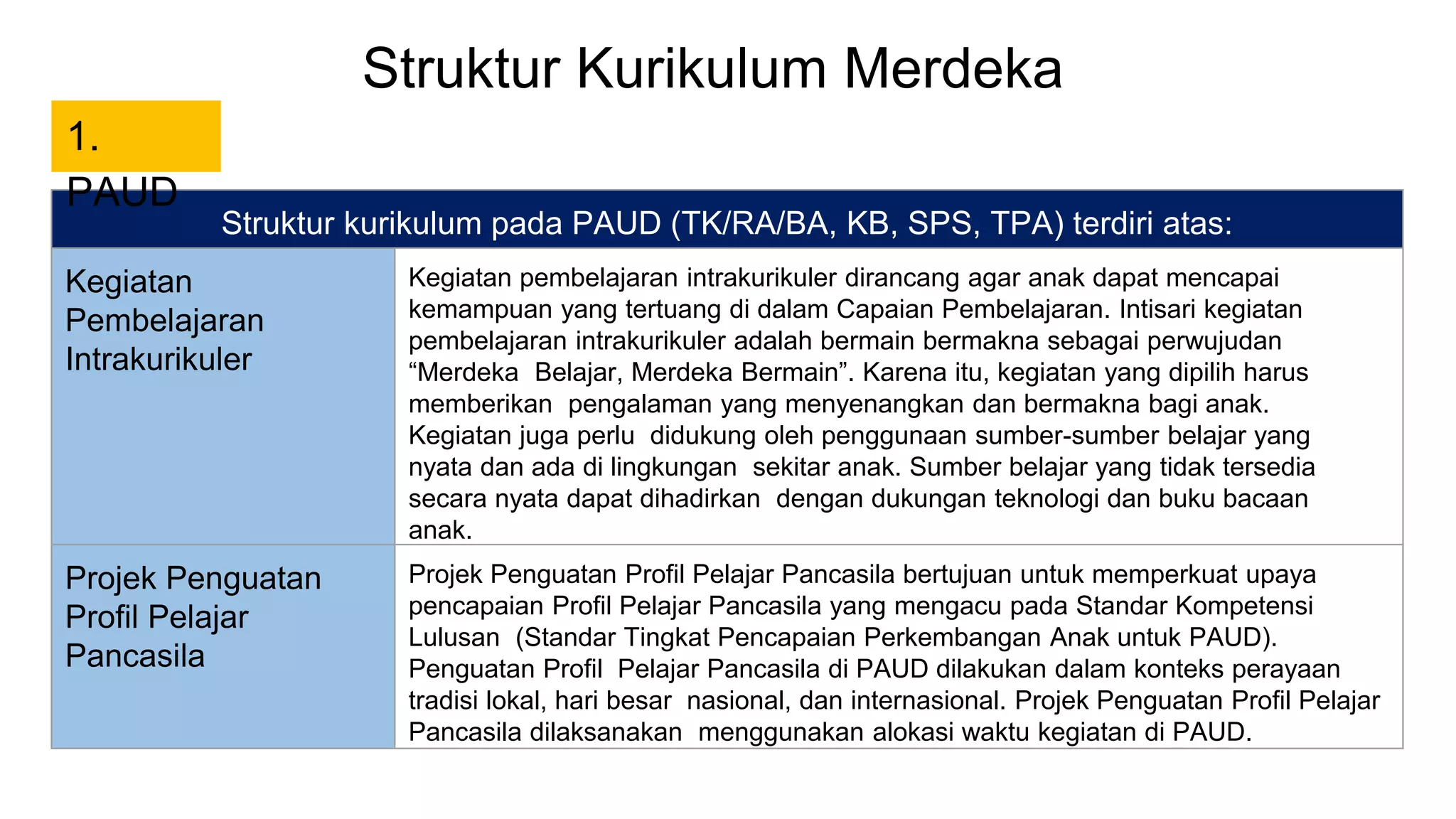 B1. Refleksi Pembelajaran dalam Kurikulum Merdeka.pptx