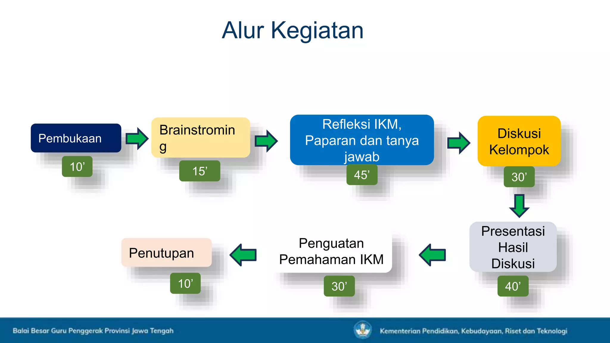 B1. Refleksi Pembelajaran dalam Kurikulum Merdeka.pptx