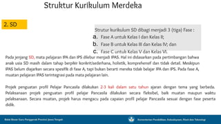 B1. Refleksi Pembelajaran dalam Kurikulum Merdeka.pdf