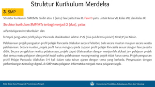 B1. Refleksi Pembelajaran dalam Kurikulum Merdeka.pdf