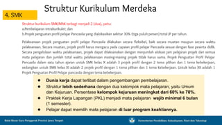 B1. Refleksi Pembelajaran dalam Kurikulum Merdeka.pdf