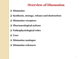 b1. Histamine.pdf