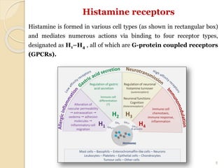 b1. Histamine.pdf