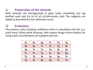 b1. Bioassay of ACTH.pdf