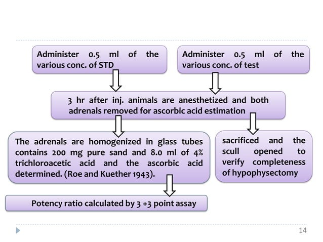 b1. Bioassay of ACTH.pdf