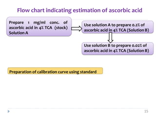 b1. Bioassay of ACTH.pdf