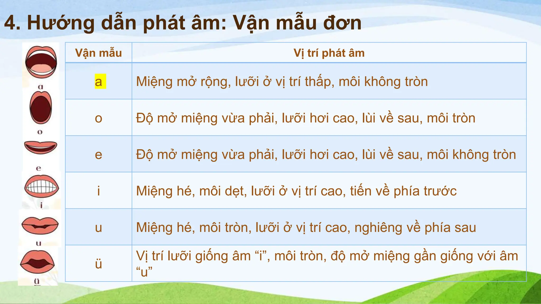 B1.NGU AM GIAO TRINH HAN NGU QUYEN 1.pptx