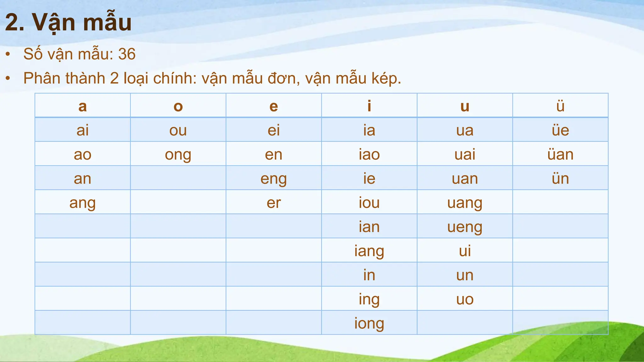 B1.NGU AM GIAO TRINH HAN NGU QUYEN 1.pptx