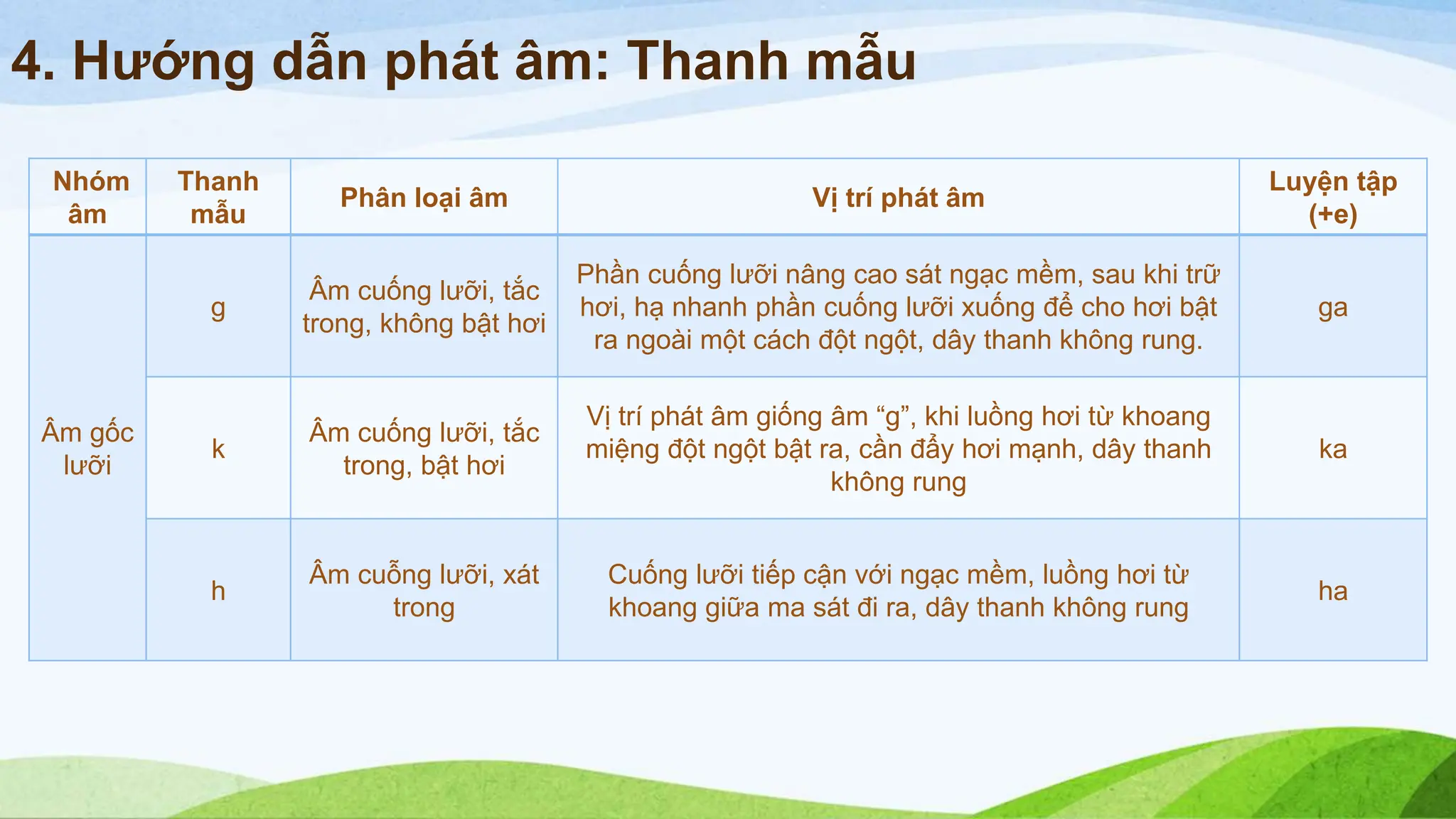 B1.NGU AM GIAO TRINH HAN NGU QUYEN 1.pptx