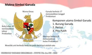 B1. Pancasila Ideologiku wawasan ke.pptx
