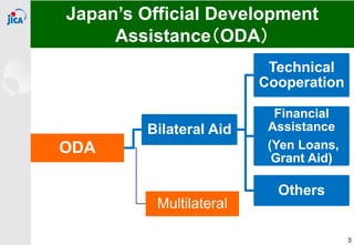 B1 - JICA’s Cooperation in Geothermal Development | PPT