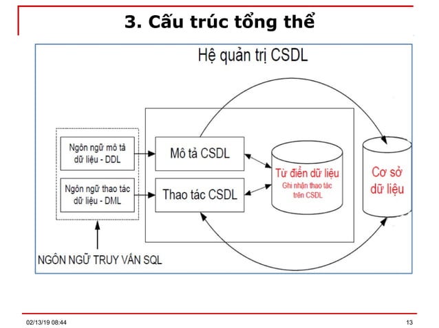Slide Hệ Quản Trị Cơ sở dữ liệu - CHƯƠNG 1 | PPT