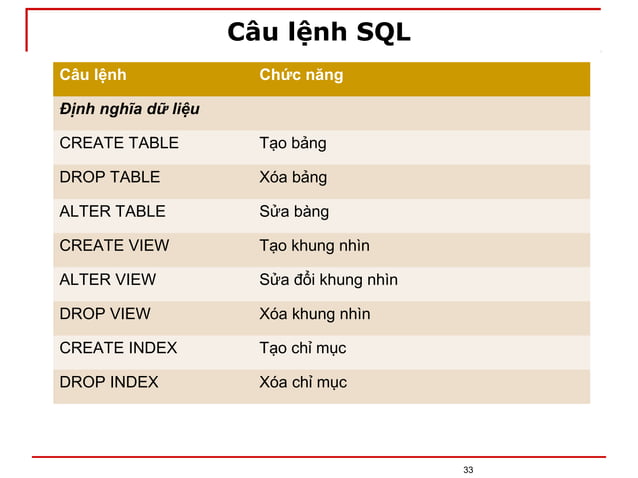 Slide Hệ Quản Trị Cơ sở dữ liệu - CHƯƠNG 1 | PPT