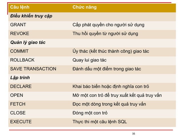 Slide Hệ Quản Trị Cơ sở dữ liệu - CHƯƠNG 1 | PPT