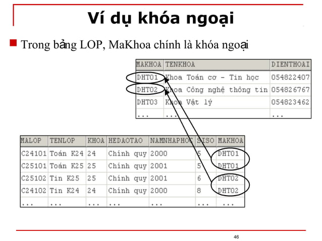 Slide Hệ Quản Trị Cơ sở dữ liệu - CHƯƠNG 1 | PPT
