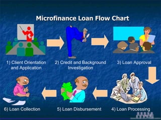B1 Mf Lending Procedures (1) | PPT