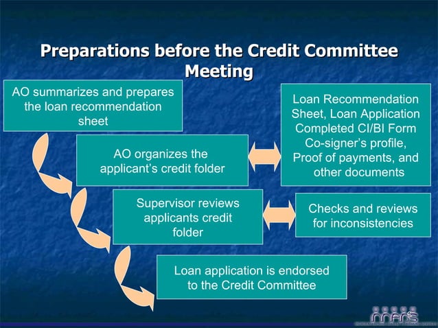 B1 Mf Lending Procedures (1) | PPT