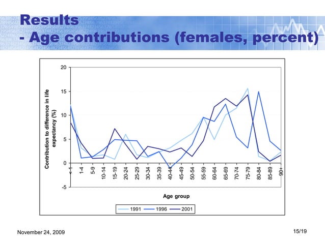 Age and cause contributions of lower life expectancy in Inuit Nunangat ...