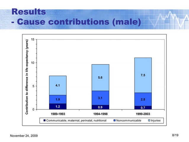 Age and cause contributions of lower life expectancy in Inuit Nunangat ...