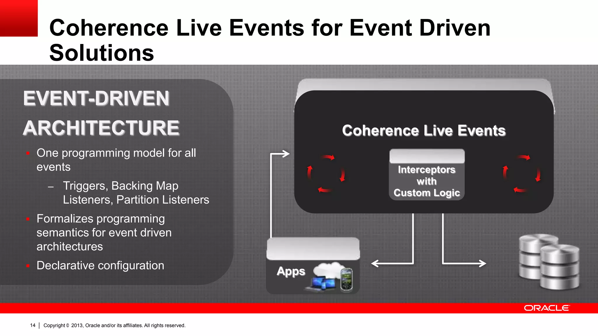 B1 Roadmap To Cloud Platform With Oracle Web Logic Server Oracle
