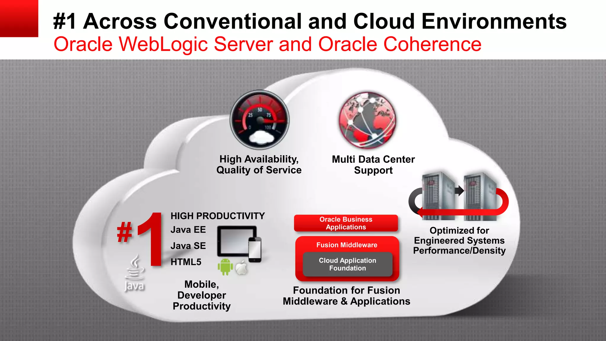 B1 Roadmap To Cloud Platform With Oracle Web Logic Server Oracle Coherence And Java Ee Ppt