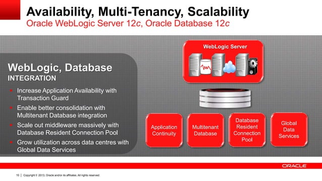 B1 Roadmap To Cloud Platform With Oracle Web Logic Server Oracle Coherence And Java Ee Ppt