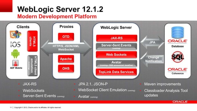 B1 Roadmap To Cloud Platform With Oracle Web Logic Server Oracle
