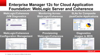 B1 roadmap to cloud platform with oracle web logic server-oracle coherence and java ee | PPT