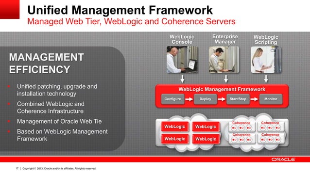 B1 roadmap to cloud platform with oracle web logic server-oracle ...