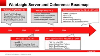 B1 roadmap to cloud platform with oracle web logic server-oracle coherence and java ee | PPT