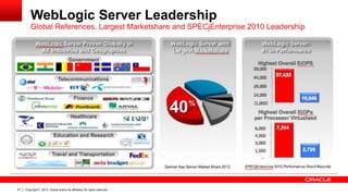 B1 roadmap to cloud platform with oracle web logic server-oracle ...