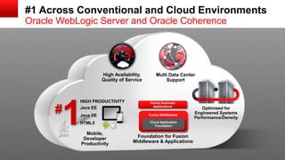 B1 roadmap to cloud platform with oracle web logic server-oracle ...