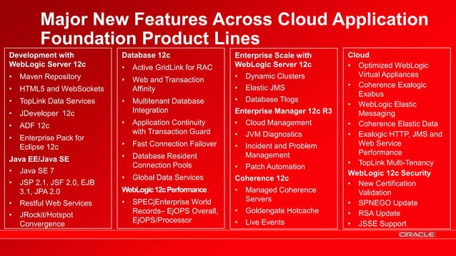 B1 Roadmap To Cloud Platform With Oracle Web Logic Server Oracle