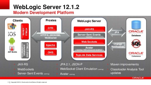 B1 roadmap to cloud platform with oracle web logic server-oracle co…