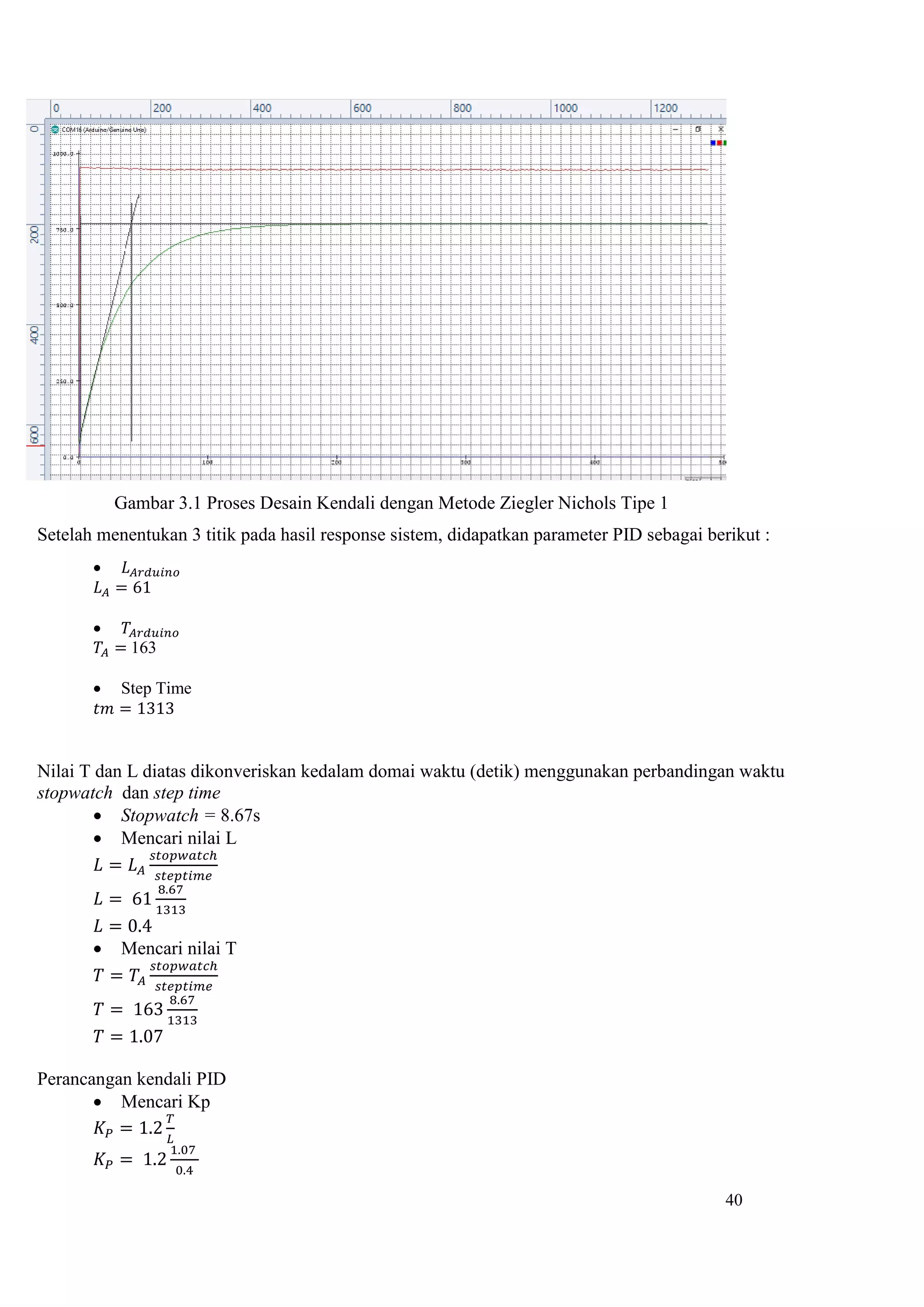 B100-600 sistem kendali intensitas cahaya dengan pid berbasis arduino ...