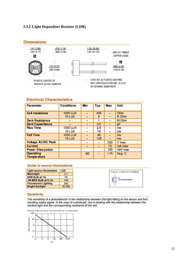 B100-600 sistem kendali intensitas cahaya dengan pid berbasis arduino ...