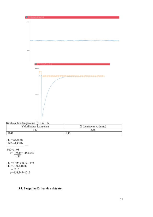 B100-600 sistem kendali intensitas cahaya dengan pid berbasis arduino ...