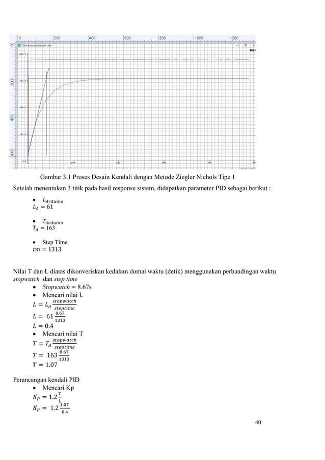 B100-600 sistem kendali intensitas cahaya dengan pid berbasis arduino ...