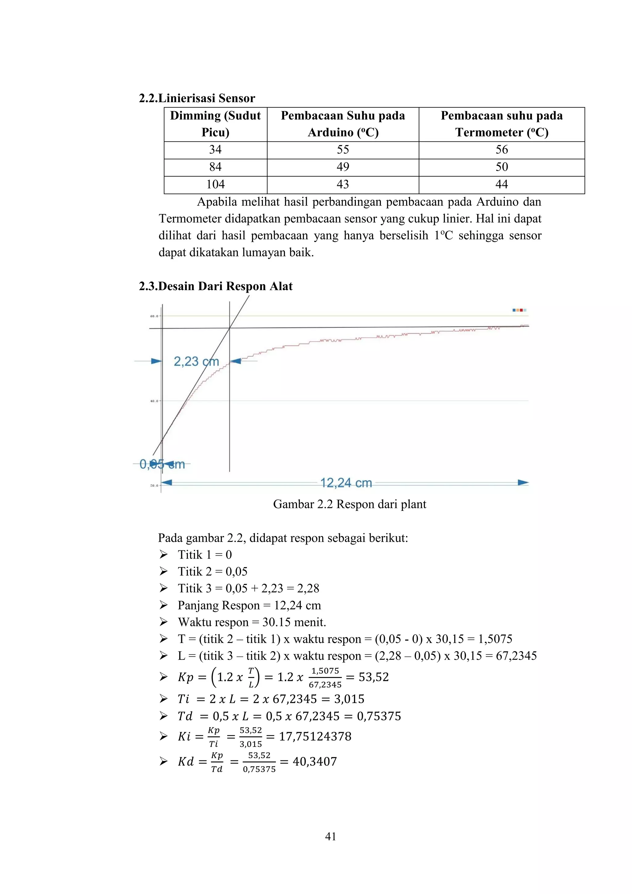 Sistem Kendali Temperatur Ruangan dengan TRIAC menggunakan metode PID ...