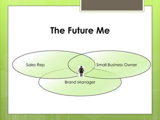 B100 Boards Presentation Revised | PPT